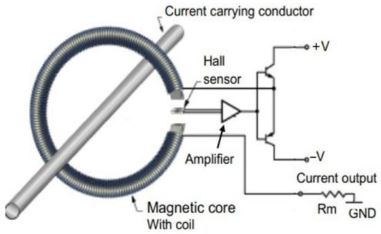 Modeling and Simulation of Magnetic Balance Current Sensor Based on ...