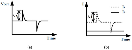 A Capacitorless Flipped Voltage Follower LDO with Fast Transient Using Dynamic Bias