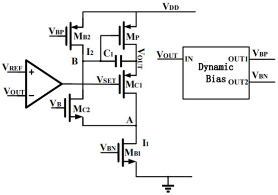 A Capacitorless Flipped Voltage Follower LDO with Fast Transient Using Dynamic Bias