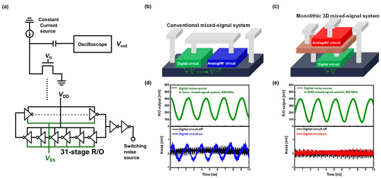 Electronics | Free Full-Text | Heterogeneous and Monolithic 3D Integration Technology for Mixed ...