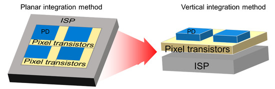 Electronics | Free Full-Text | Heterogeneous and Monolithic 3D Integration Technology for Mixed ...