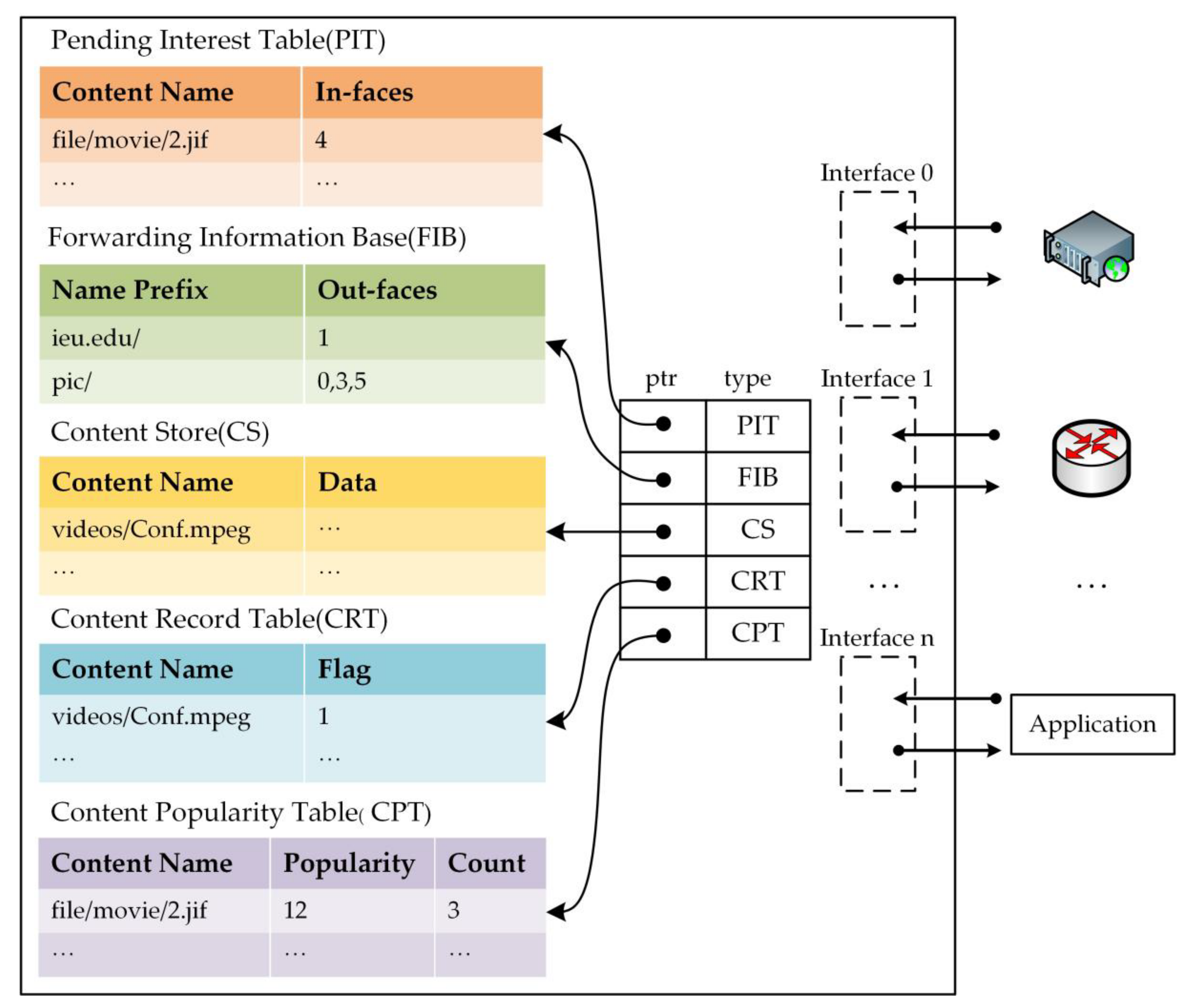 Electronics | Free Full-Text | An NDN Cache-Optimization Strategy Based on Dynamic Popularity ...