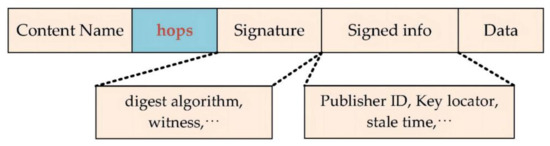 Electronics | Free Full-Text | An NDN Cache-Optimization Strategy Based on Dynamic Popularity ...