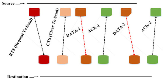 RETRACTED: A Comprehensive Survey of Energy-Efficient MAC and Routing Protocols for Underwater ...