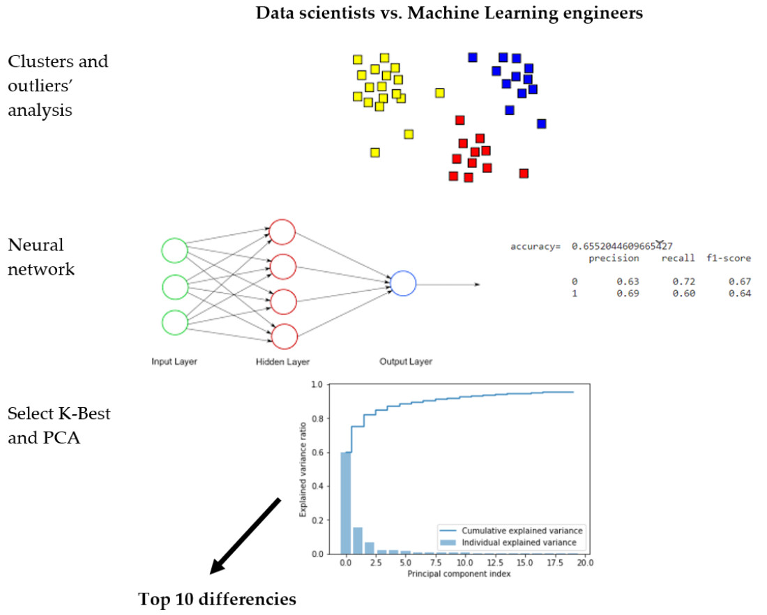Electronics | Free Full-Text | Top 10 Differences between Machine ...