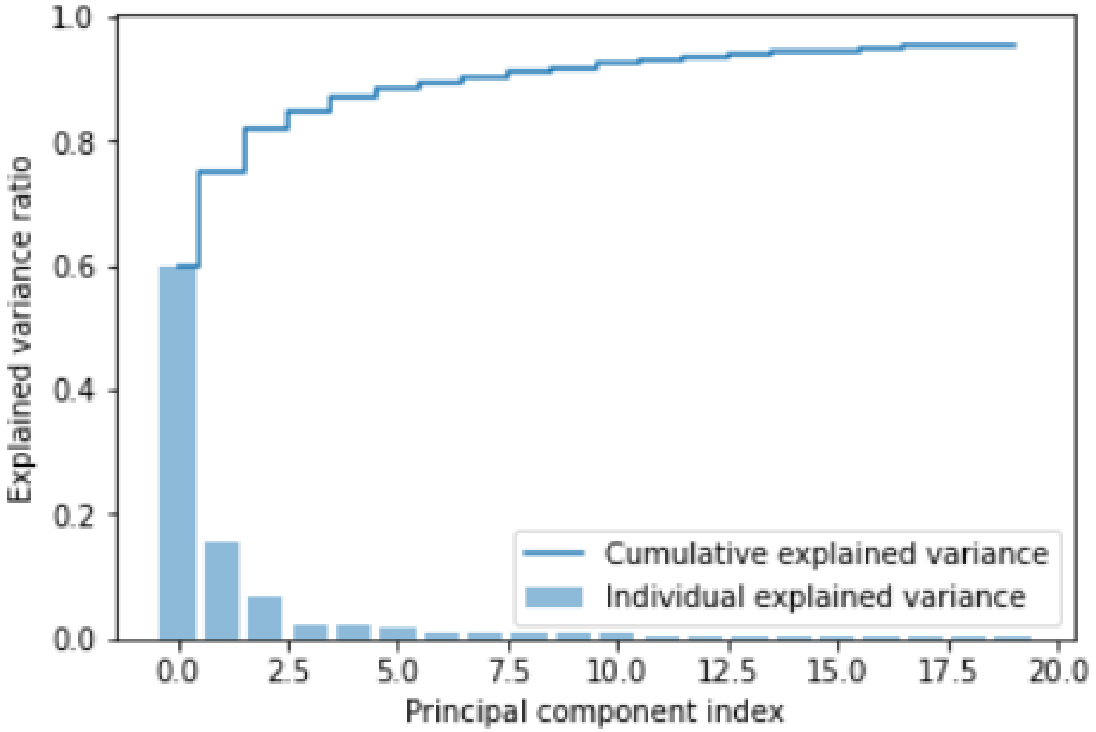 Electronics | Free Full-Text | Top 10 Differences between Machine ...