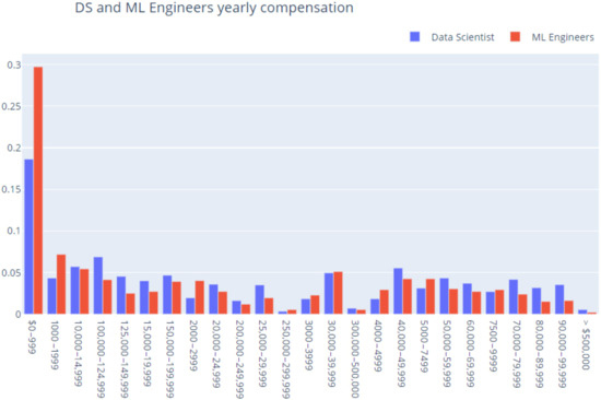 Electronics | Free Full-Text | Top 10 Differences between Machine ...
