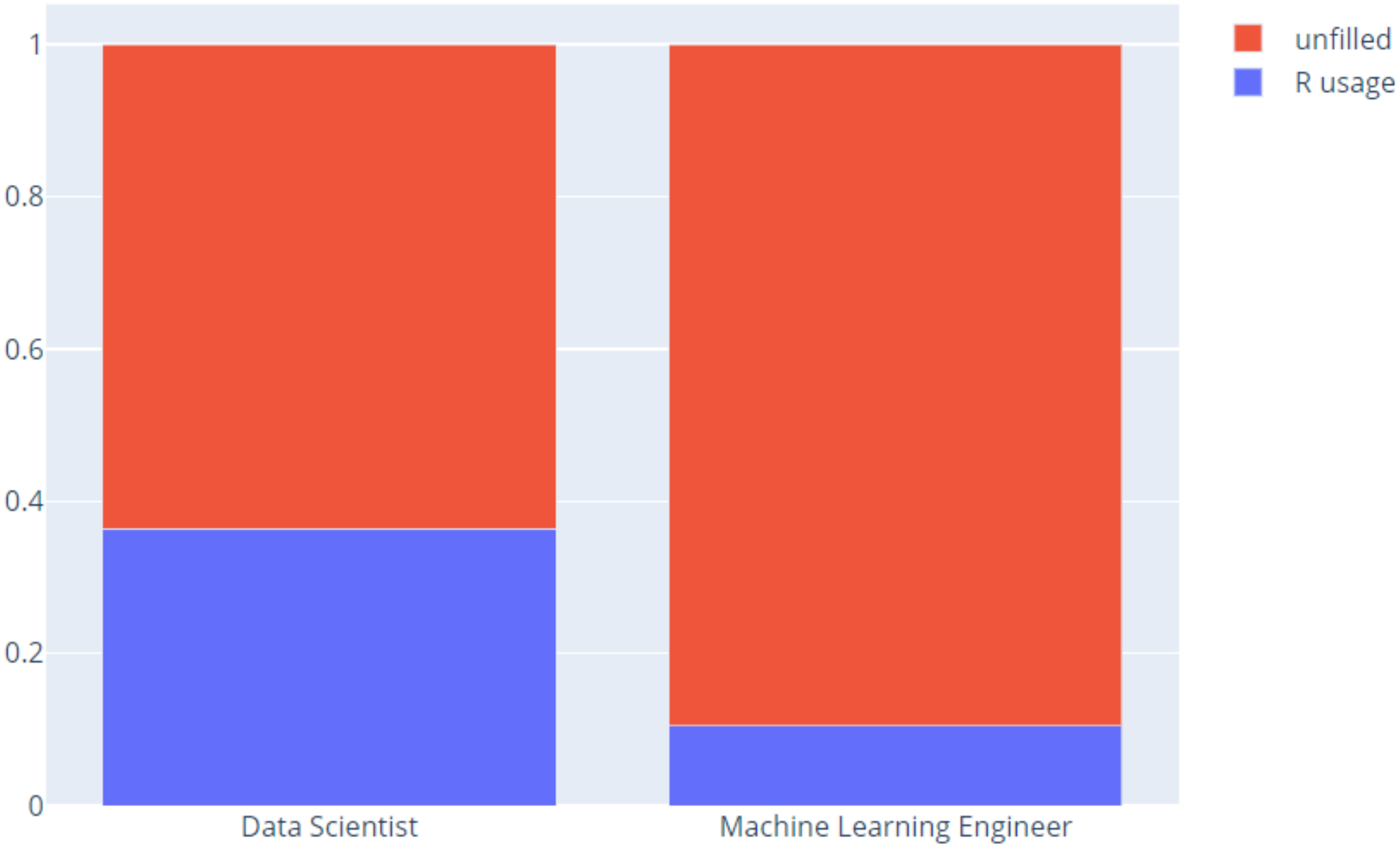 Electronics | Free Full-Text | Top 10 Differences between Machine ...