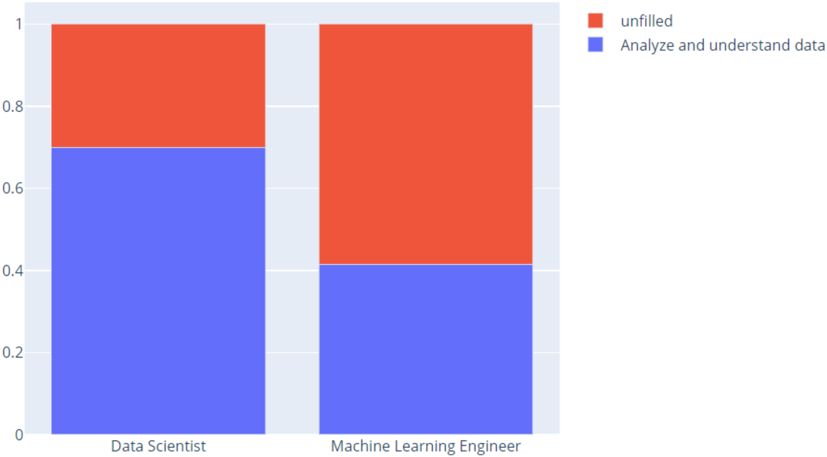Electronics | Free Full-Text | Top 10 Differences between Machine ...