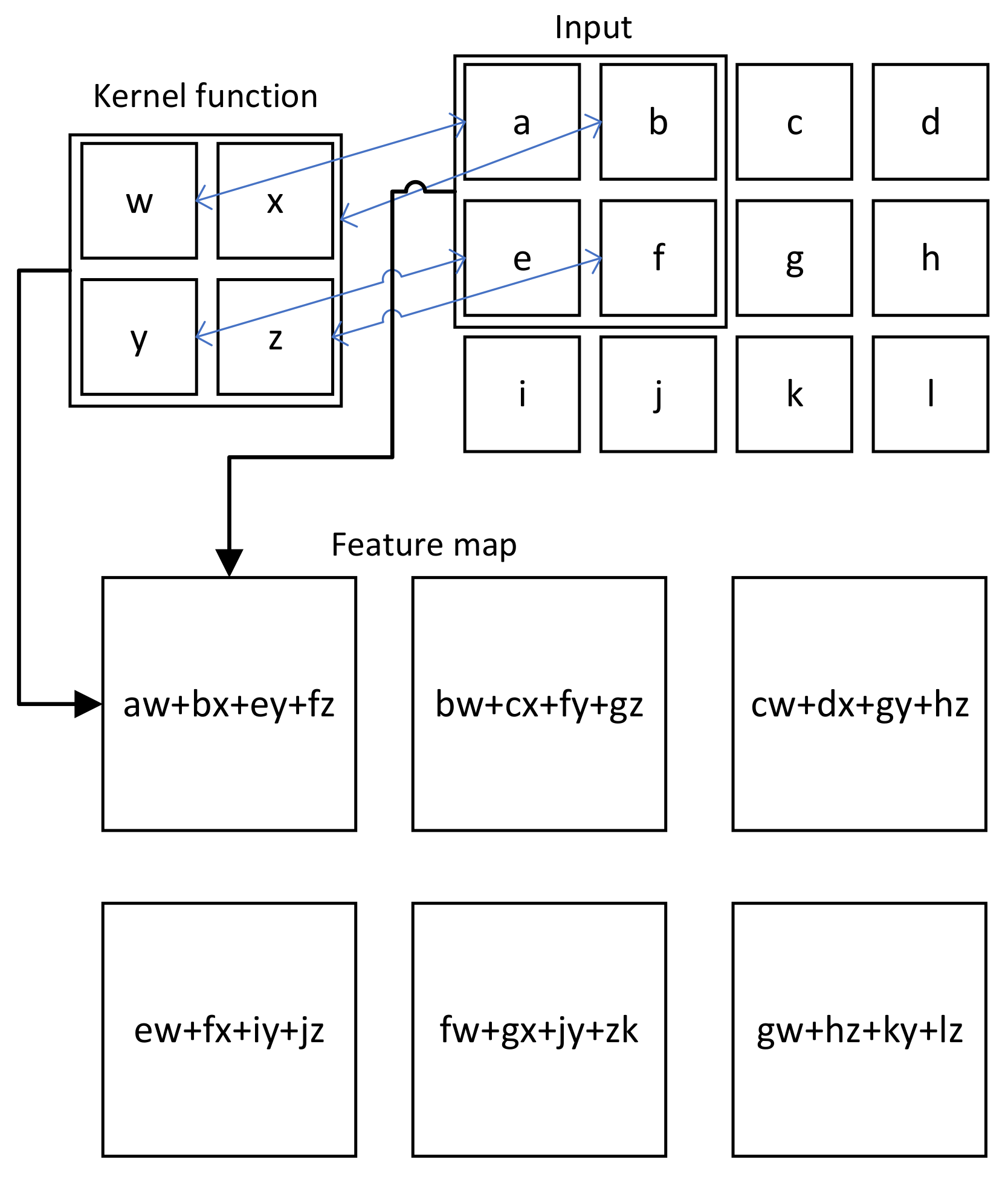 Automatic Modulation Classification with Neural Networks via Knowledge Distillation