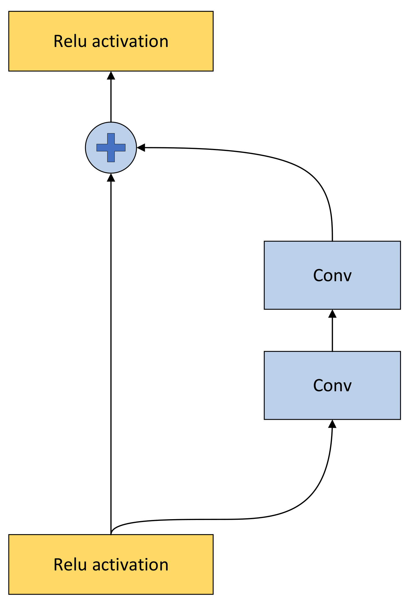 Electronics Free Full Text Automatic Modulation Classification With