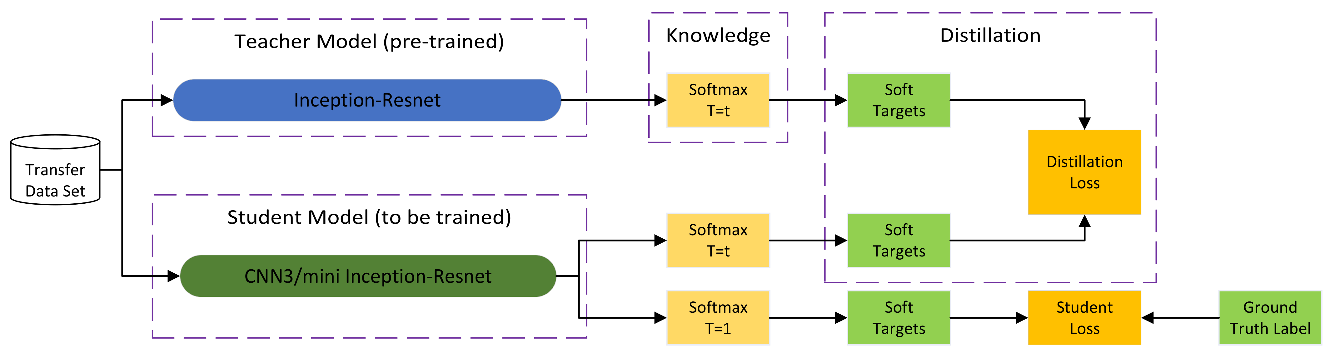 Automatic Modulation Classification with Neural Networks via Knowledge ...