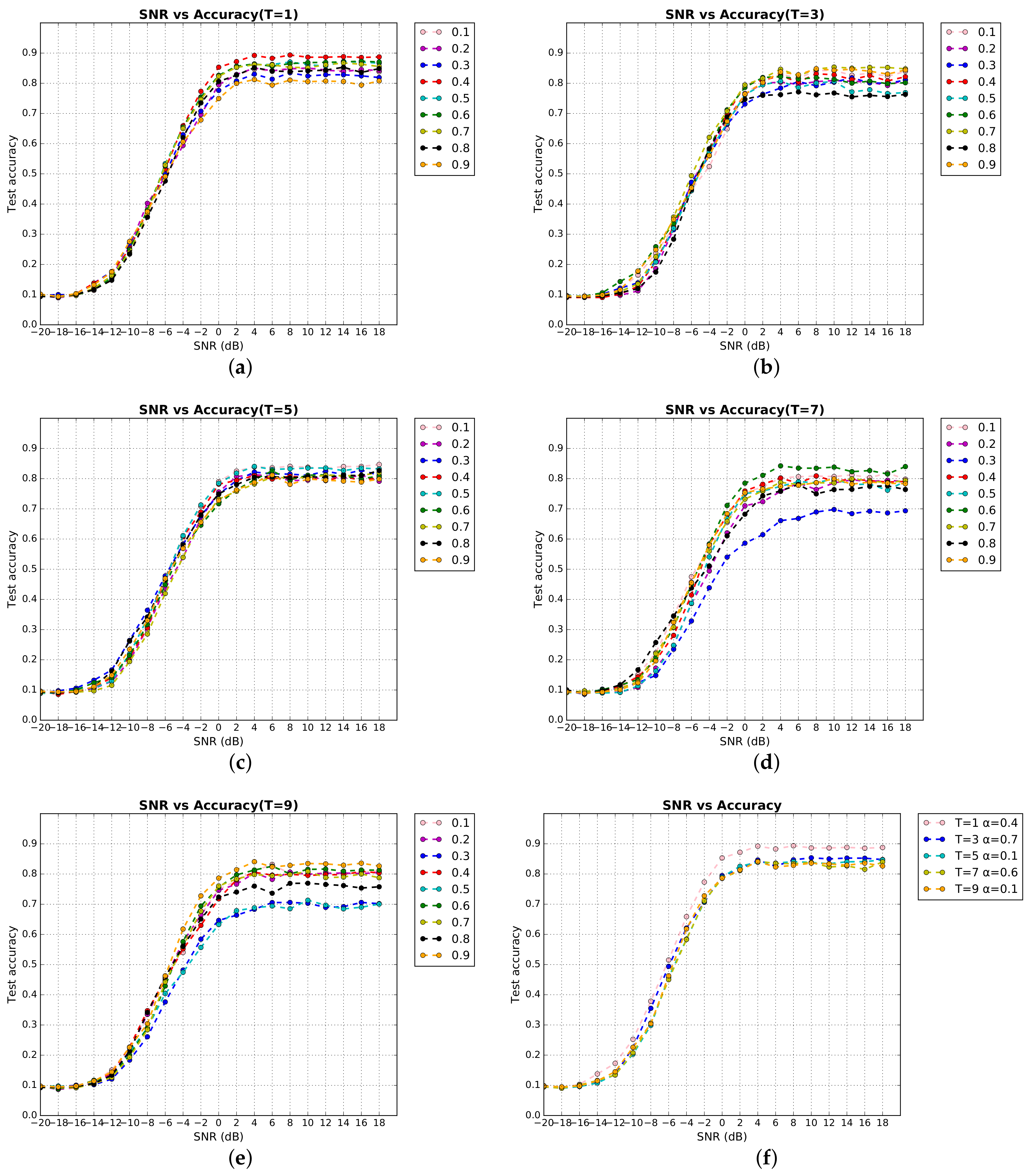 Automatic Modulation Classification with Neural Networks via Knowledge Distillation