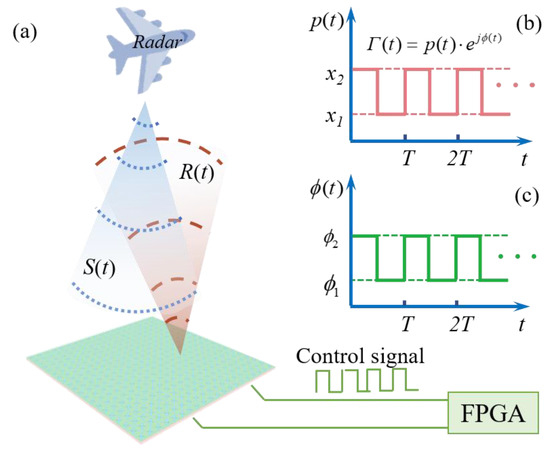 High-Resolution Range Profile Feature Transformation Method Based on Amplitude-Phase Modulation ...