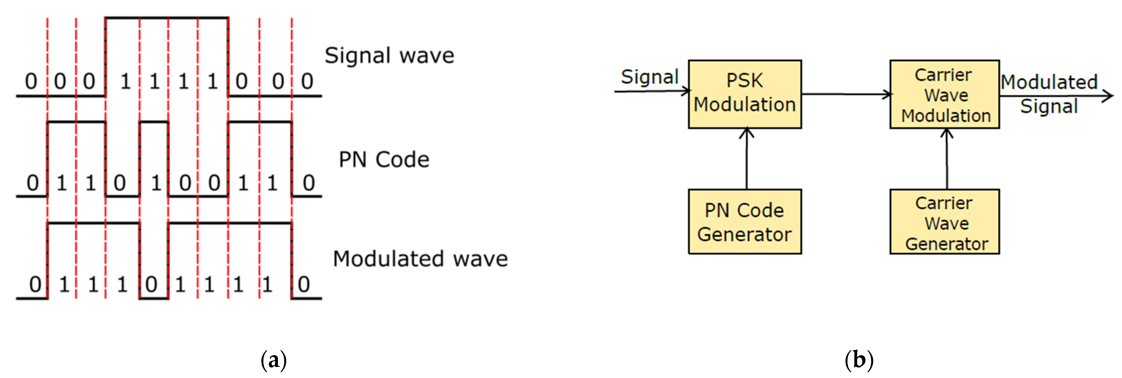Electronics | Free Full-Text | A Survey on the Use of Deep Learning ...