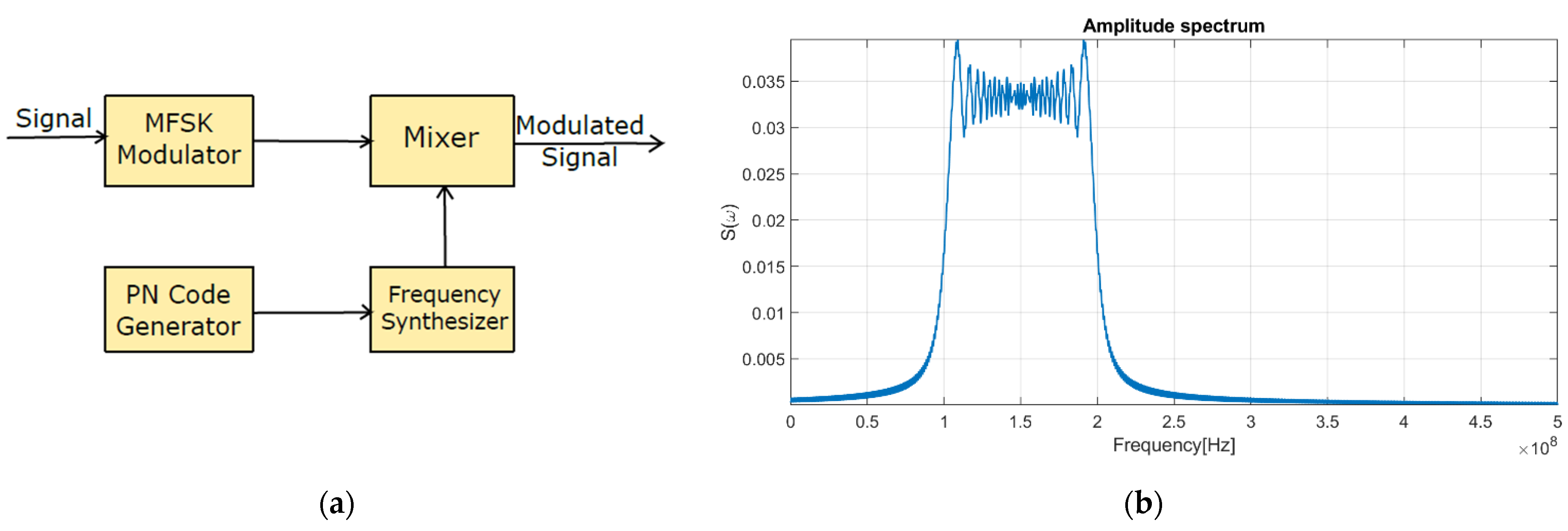 Electronics | Free Full-Text | A Survey on the Use of Deep Learning ...