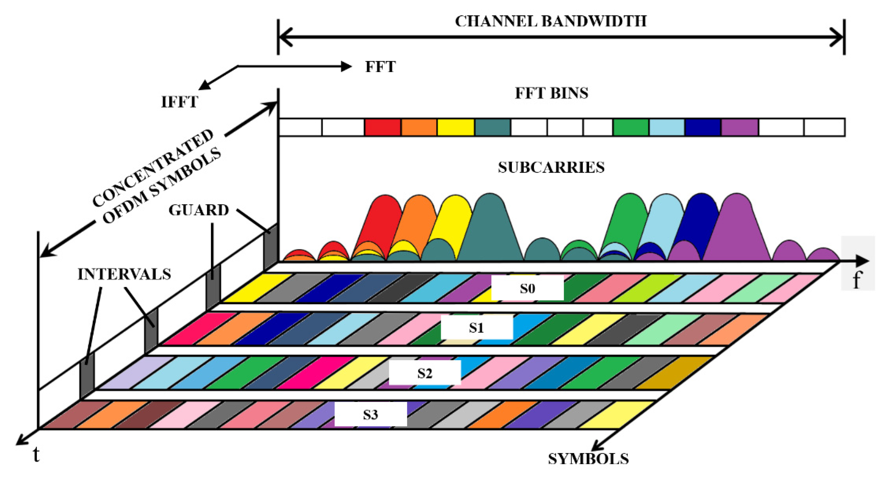Electronics | Free Full-Text | A Survey on the Use of Deep Learning ...
