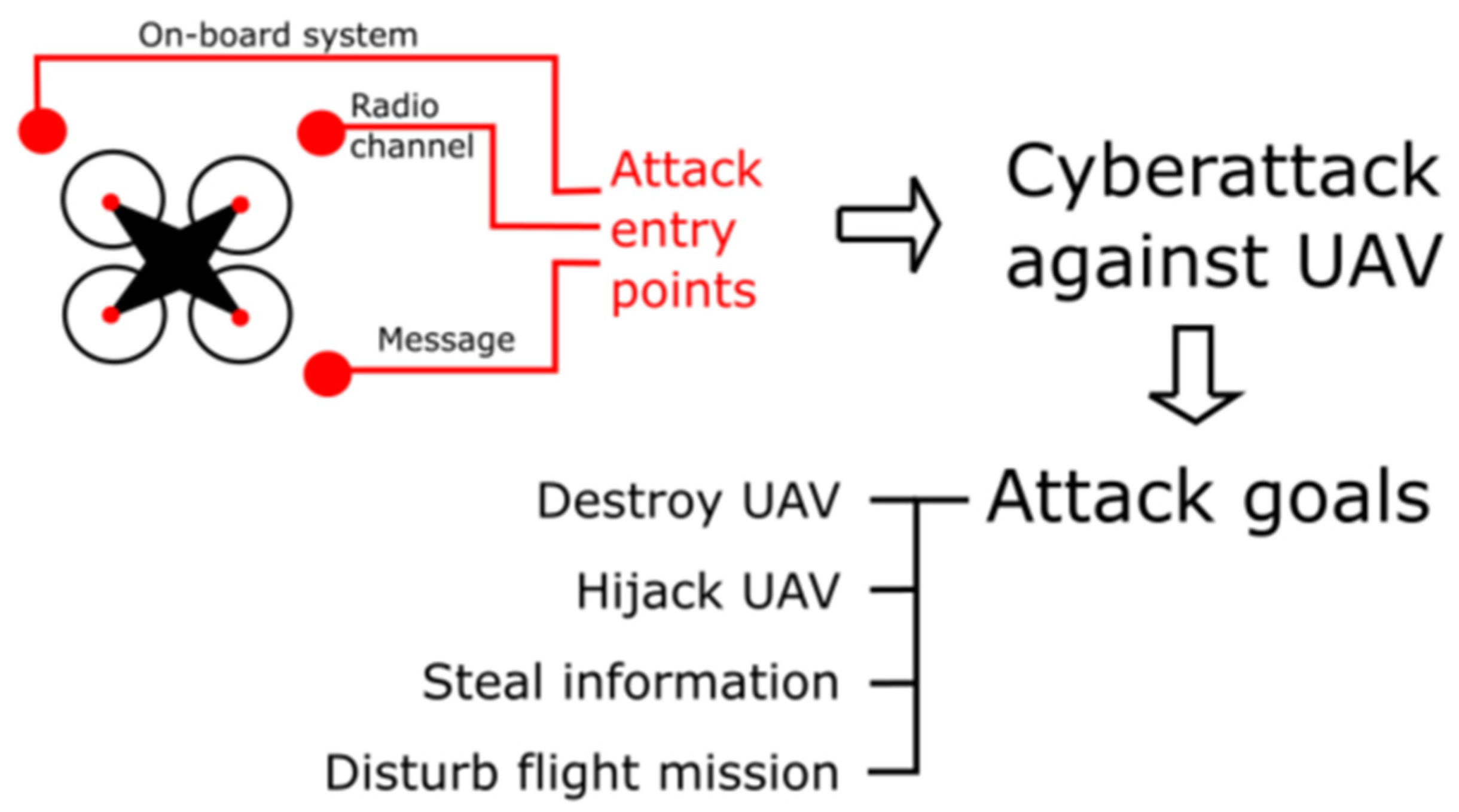 Electronics | Free Full-Text | A Survey on the Use of Deep Learning ...