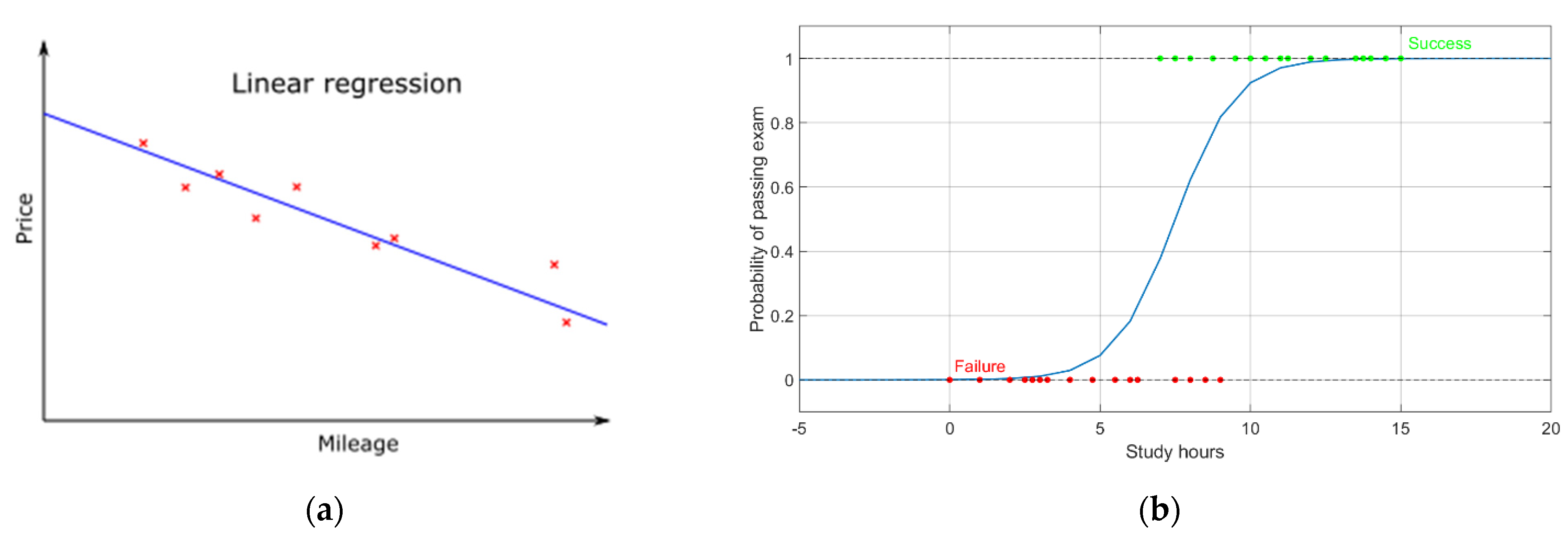 Electronics | Free Full-Text | A Survey on the Use of Deep Learning ...