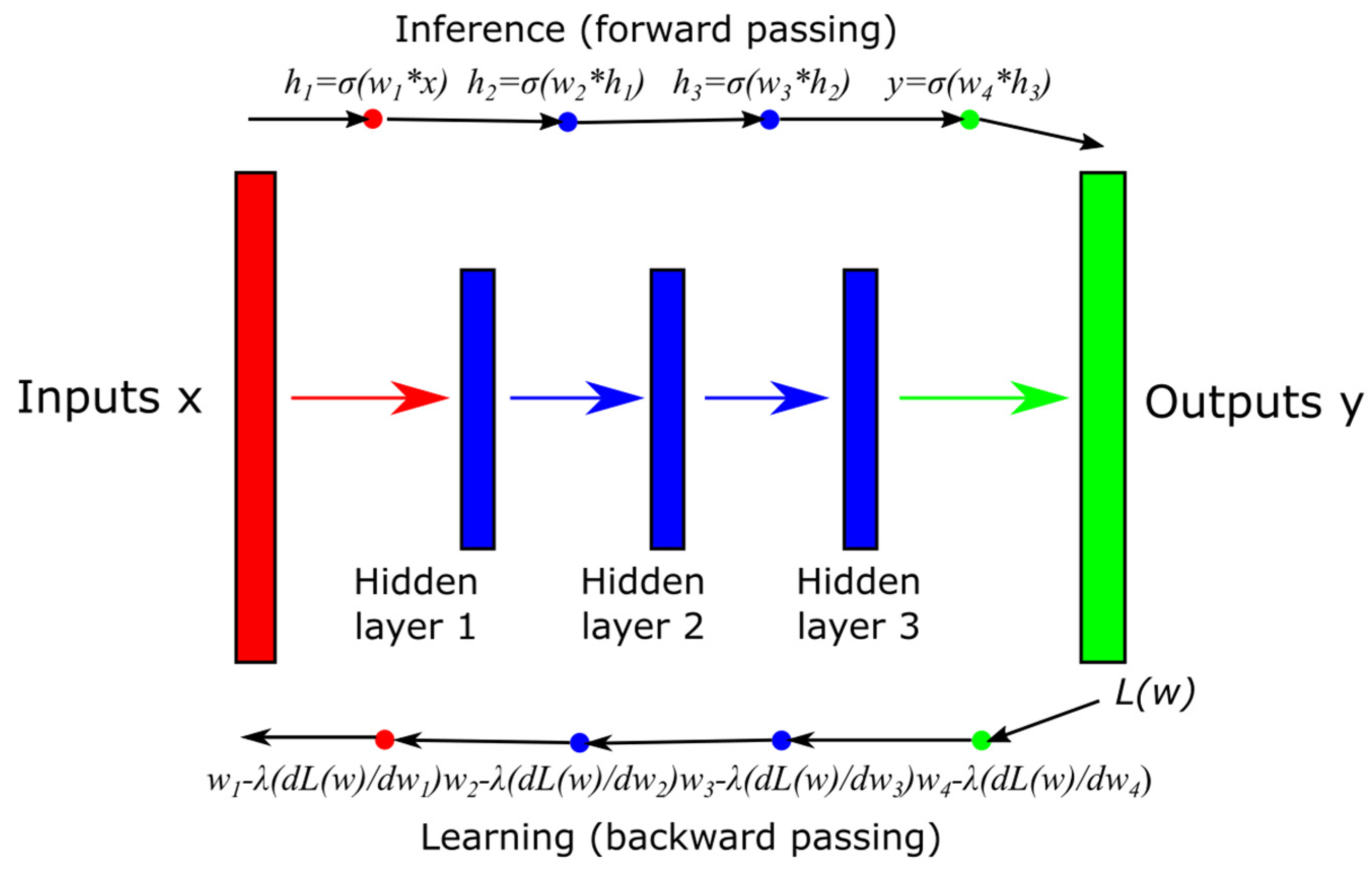 Electronics | Free Full-Text | A Survey on the Use of Deep Learning ...