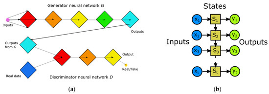 Electronics | Free Full-Text | A Survey on the Use of Deep Learning ...