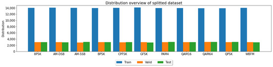 Electronics | Free Full-Text | A Survey on the Use of Deep Learning ...