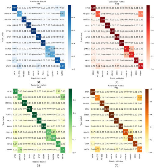 Electronics | Free Full-Text | A Survey on the Use of Deep Learning ...