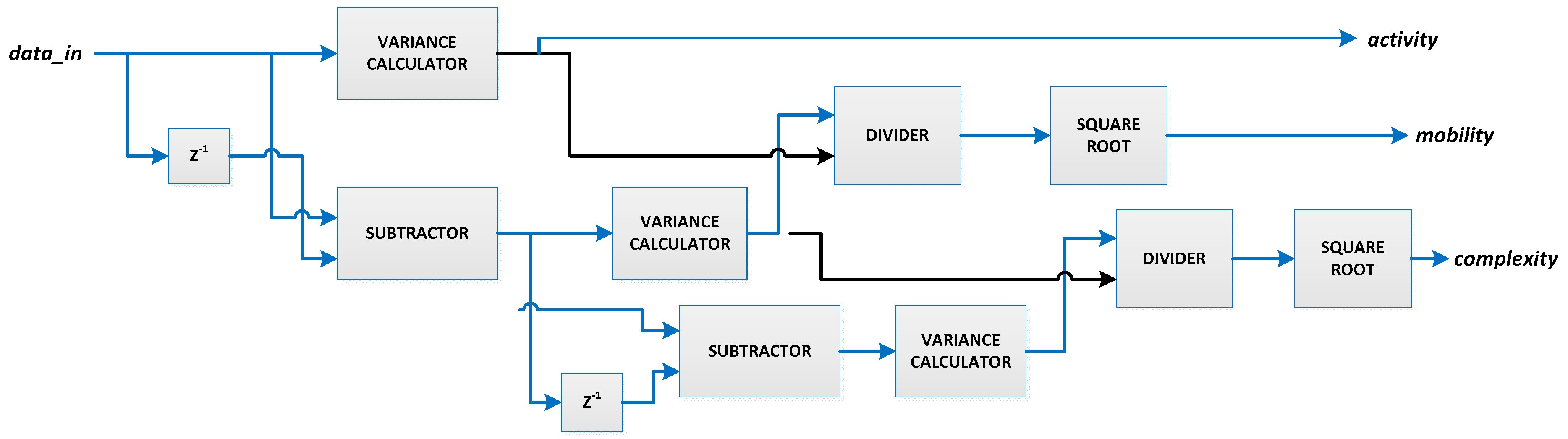 Electronics Free Full Text Fpga Based Implementation For Real Time Epileptic Eeg
