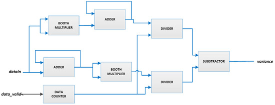 FPGA-Based Implementation for Real-Time Epileptic EEG Classification Using Hjorth Descriptor and KNN