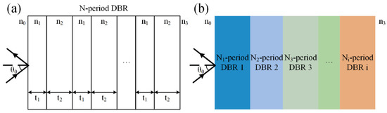 Rational Distributed Bragg Reflector Design for Improving Performance of Flip-Chip Micro-LEDs