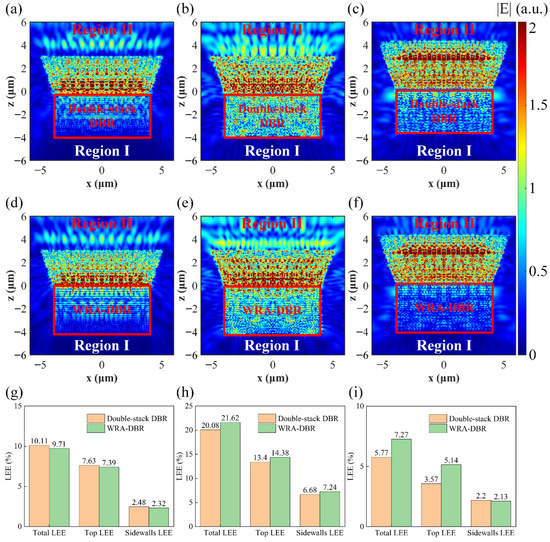 Rational Distributed Bragg Reflector Design for Improving Performance ...