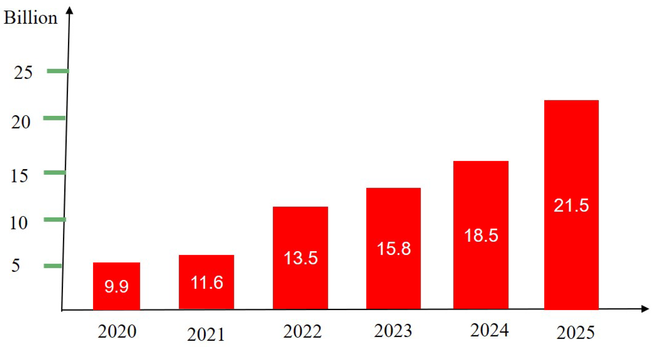 Efficient Resource Allocation for Security-Aware Task Offloading in MEC System Using DVS