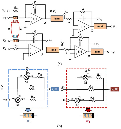 Two-Neuron Based Memristive Hopfield Neural Network with Synaptic Crosstalk