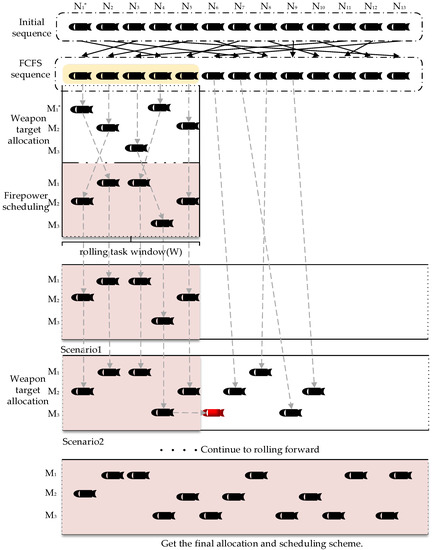 Bi-Level Fuzzy Expectation-Based Dynamic Anti-Missile Weapon Target ...