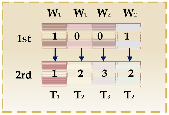 Bi-Level Fuzzy Expectation-Based Dynamic Anti-Missile Weapon Target ...