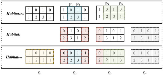 Bi-Level Fuzzy Expectation-Based Dynamic Anti-Missile Weapon Target ...