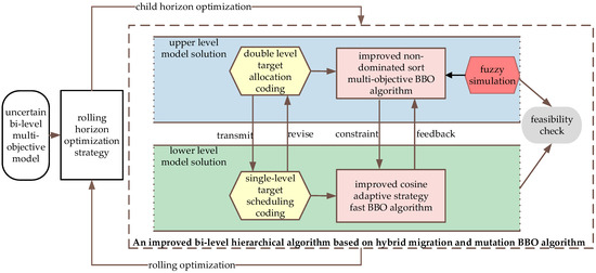 Bi-Level Fuzzy Expectation-Based Dynamic Anti-Missile Weapon Target ...
