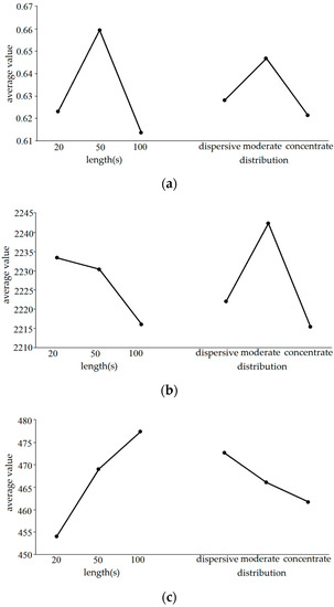 Bi-Level Fuzzy Expectation-Based Dynamic Anti-Missile Weapon Target ...