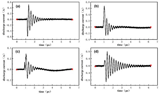 Research on the Induced Electrostatic Discharge of Solar Arrays under ...