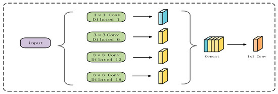 Electronics | Topical Collection : Computer Vision and Pattern ...