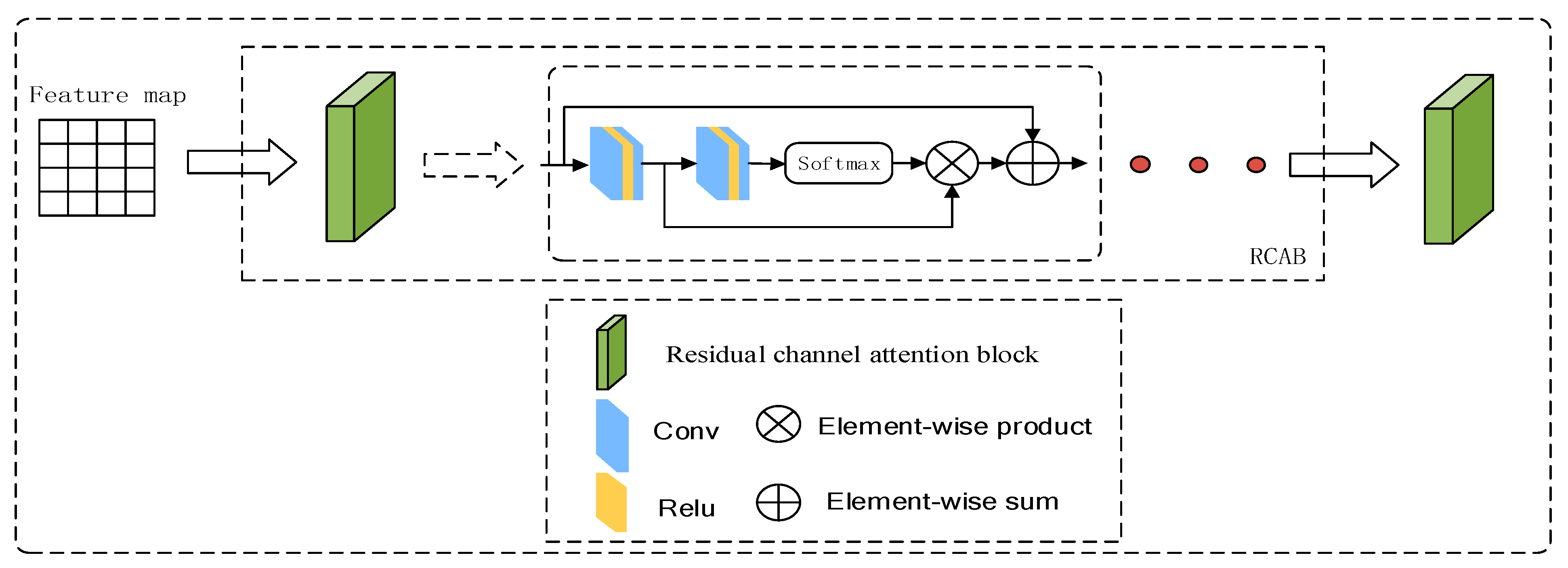 Electronics | Free Full-Text | A Novel Deep-Learning-Based Enhanced Texture Transformer Network ...