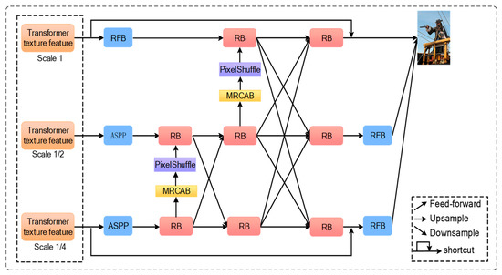 Electronics | Topical Collection : Computer Vision and Pattern ...