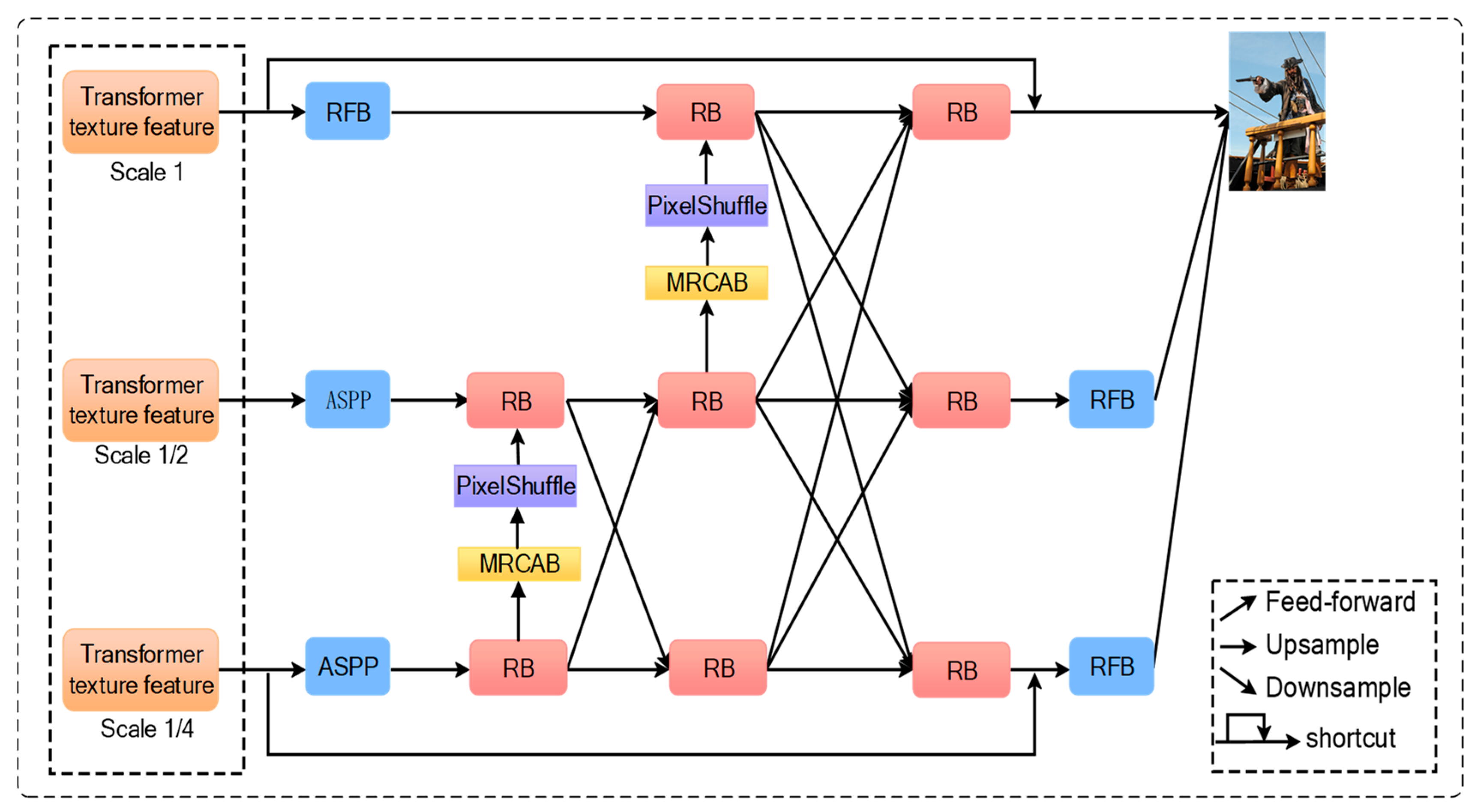 Electronics | Free Full-Text | A Novel Deep-Learning-Based Enhanced Texture Transformer Network ...