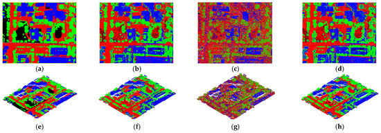 Systematic Comparison of Objects Classification Methods Based on ALS and Optical Remote Sensing ...