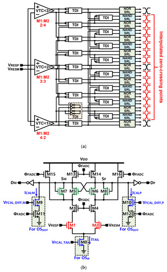 Electronics | Free Full-Text | A 6-Bit 20 GS/s Time-Interleaved Two ...