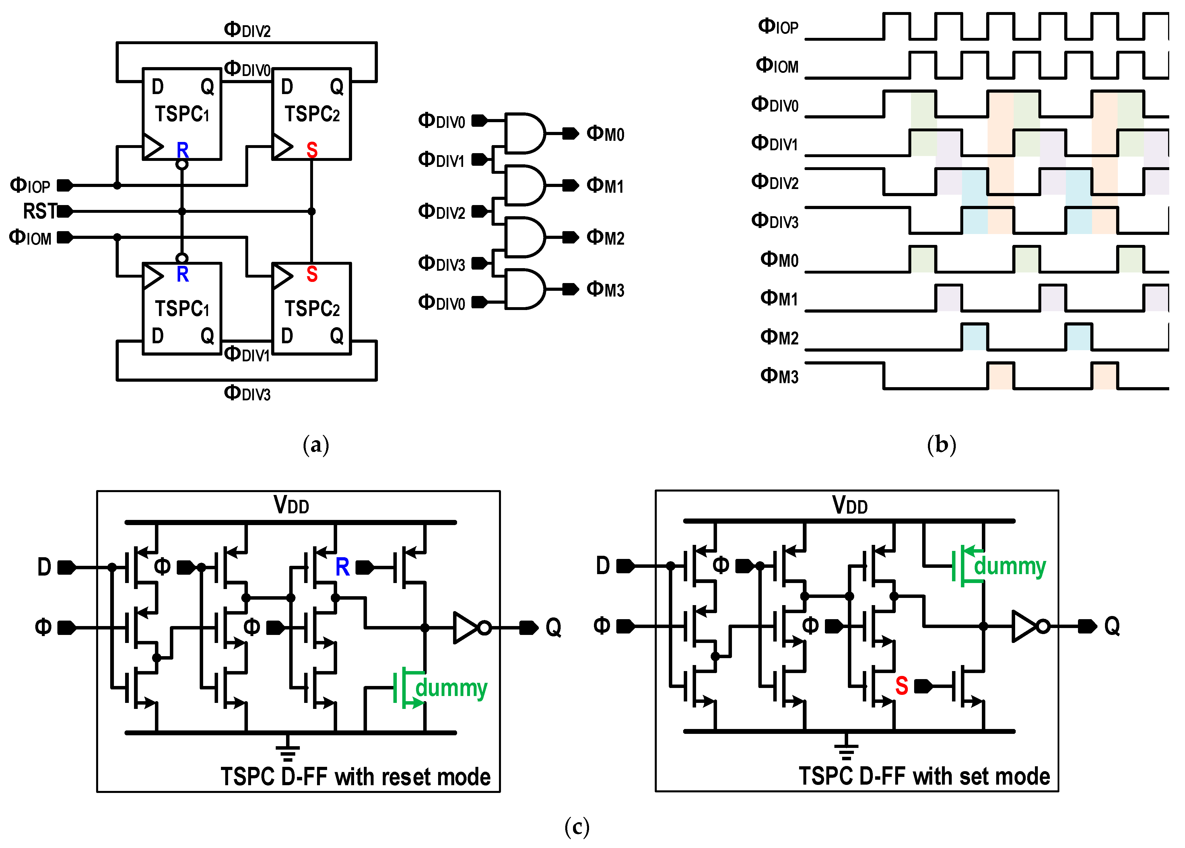 Electronics | Free Full-Text | A 6-Bit 20 GS/s Time-Interleaved Two-Step Flash ADC in 40 nm CMOS