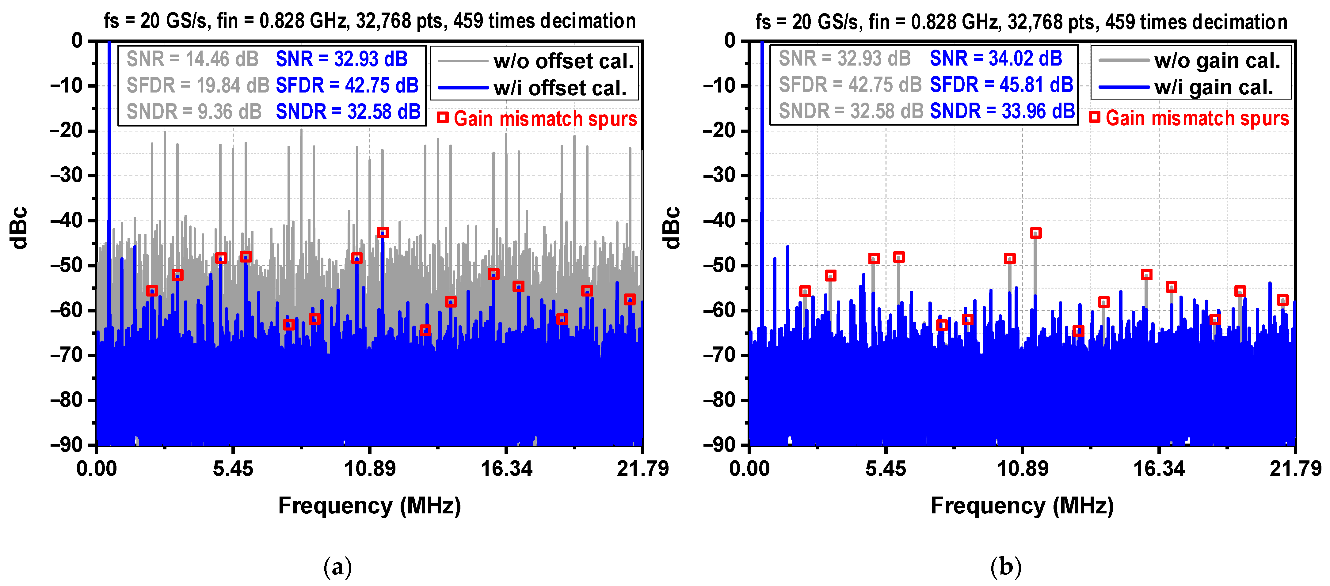 A 6-Bit 20 GS/s Time-Interleaved Two-Step Flash ADC in 40 nm CMOS