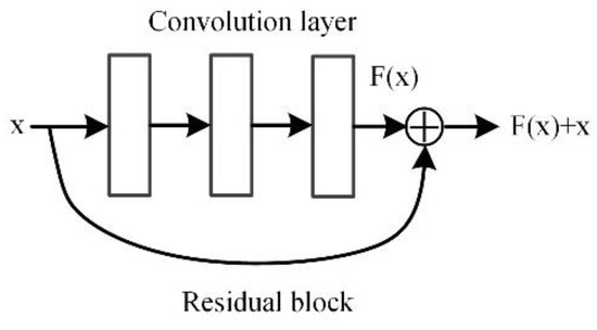 Face Anti-Spoofing Method Based on Residual Network with Channel Attention Mechanism