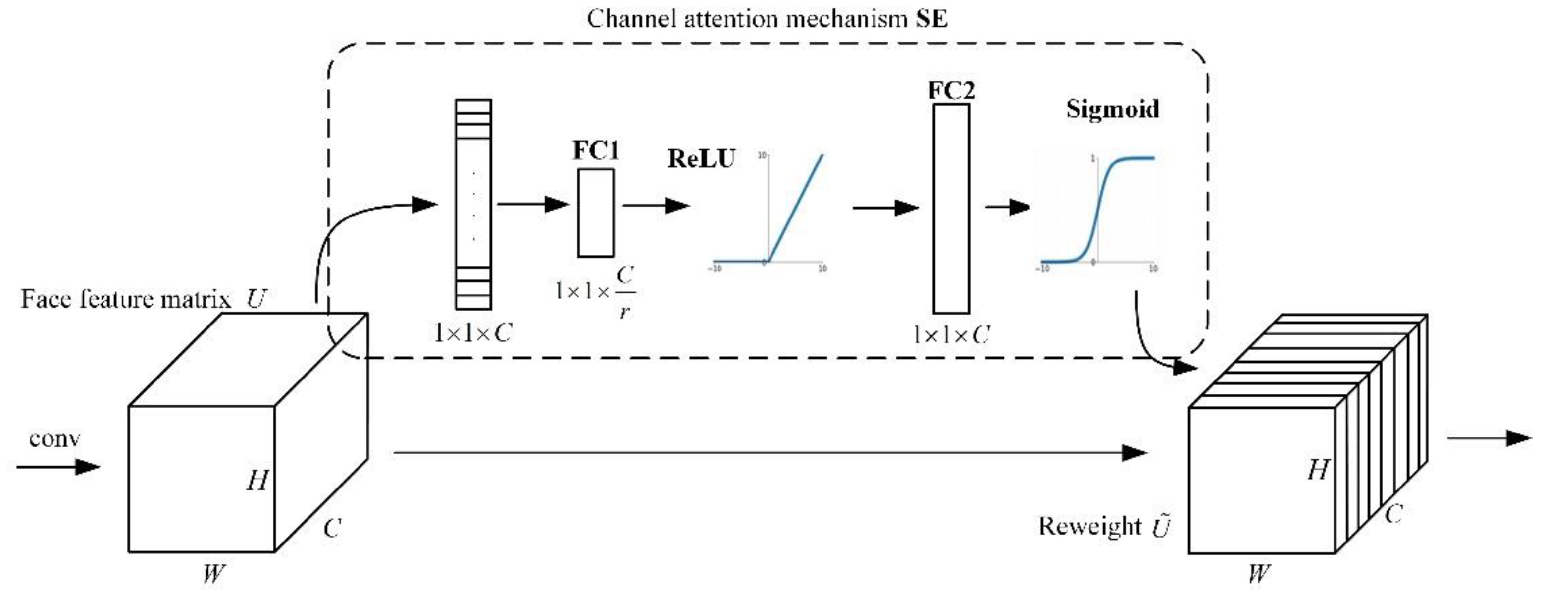 Face Anti-Spoofing Method Based on Residual Network with Channel ...