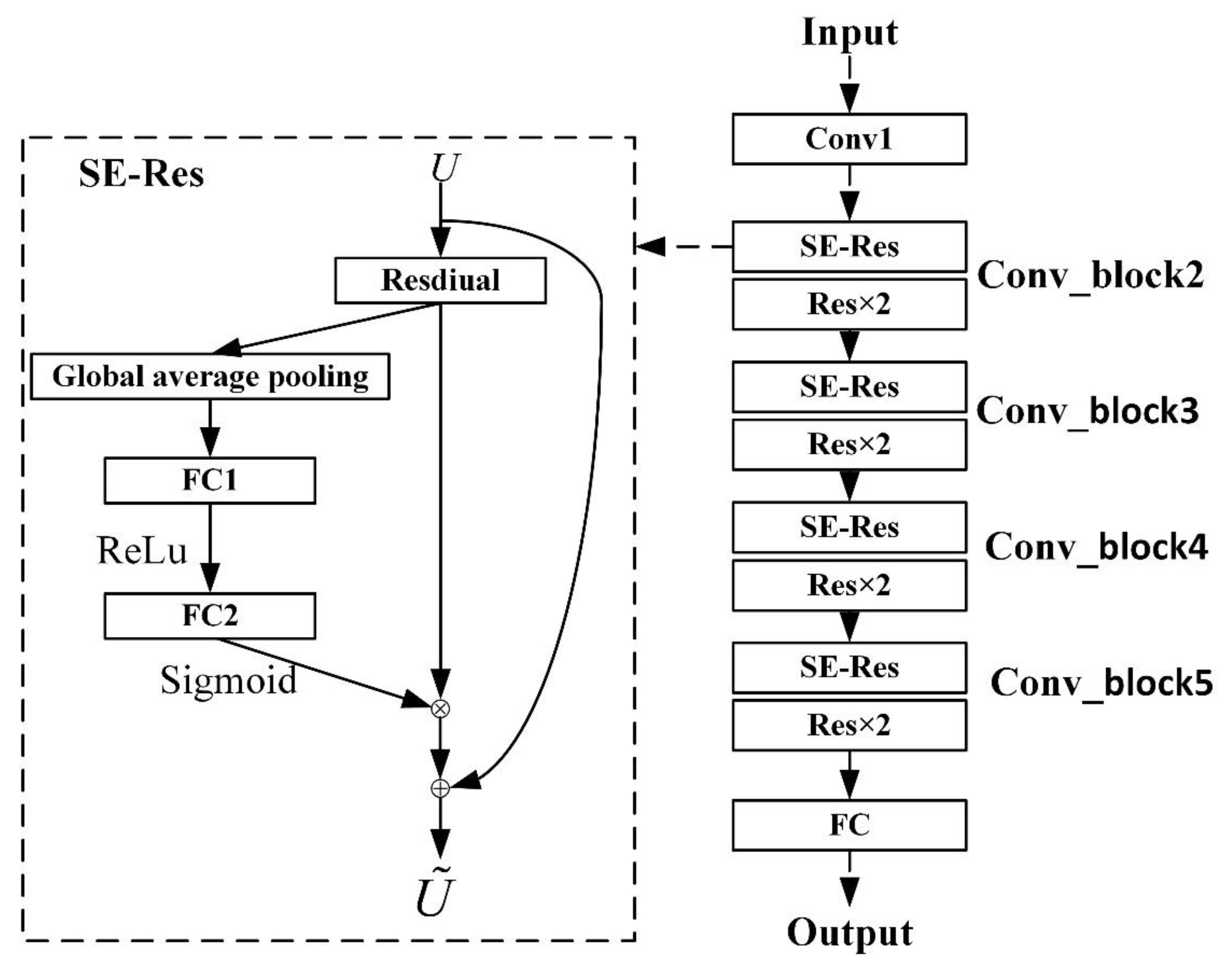 Face Anti-Spoofing Method Based on Residual Network with Channel Attention Mechanism